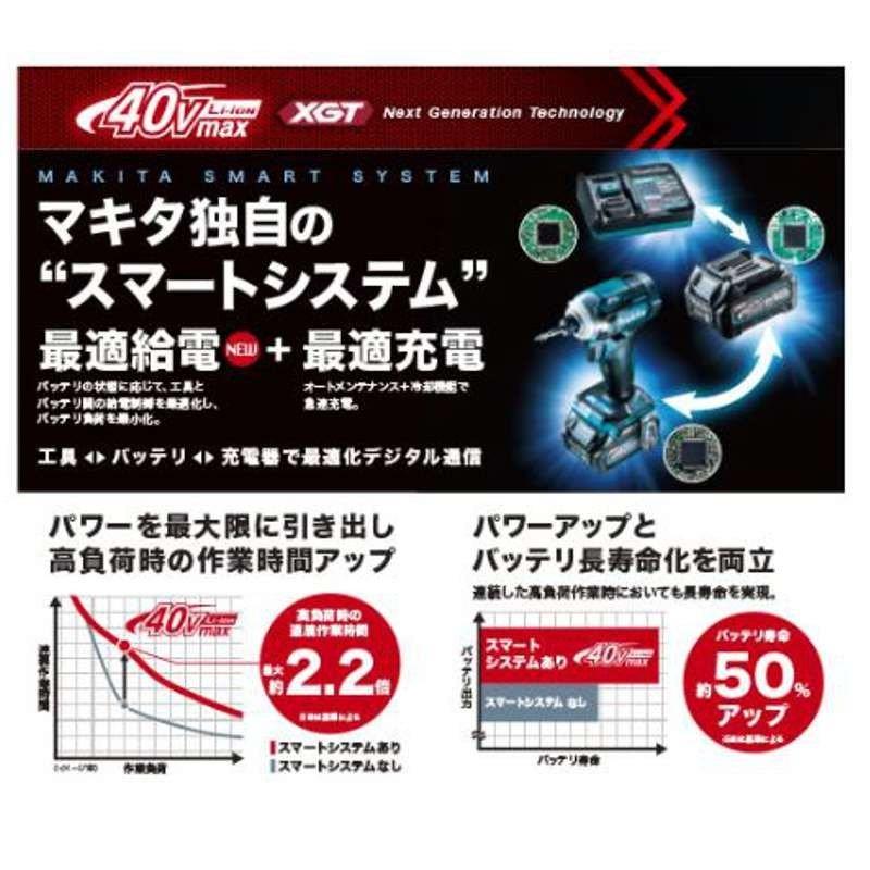 マキタ makita DC40RA 40Vmax用急速充電器 JPADC40RA